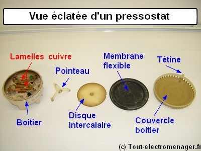 LE PRESSOSTAT [LE PRESSOSTAT ]