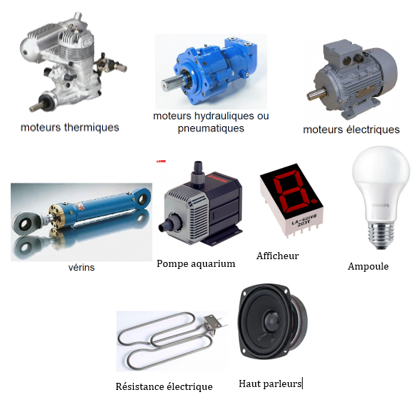 Quelques exemples d'actionneurs