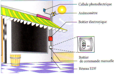 LES FONCTIONS [ANALYSE FONCTIONNELLE ]