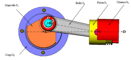 BIELLE-MANIVELLE [MOUVEMENTS - TRANSMISSION ET TRANSFORMATION]