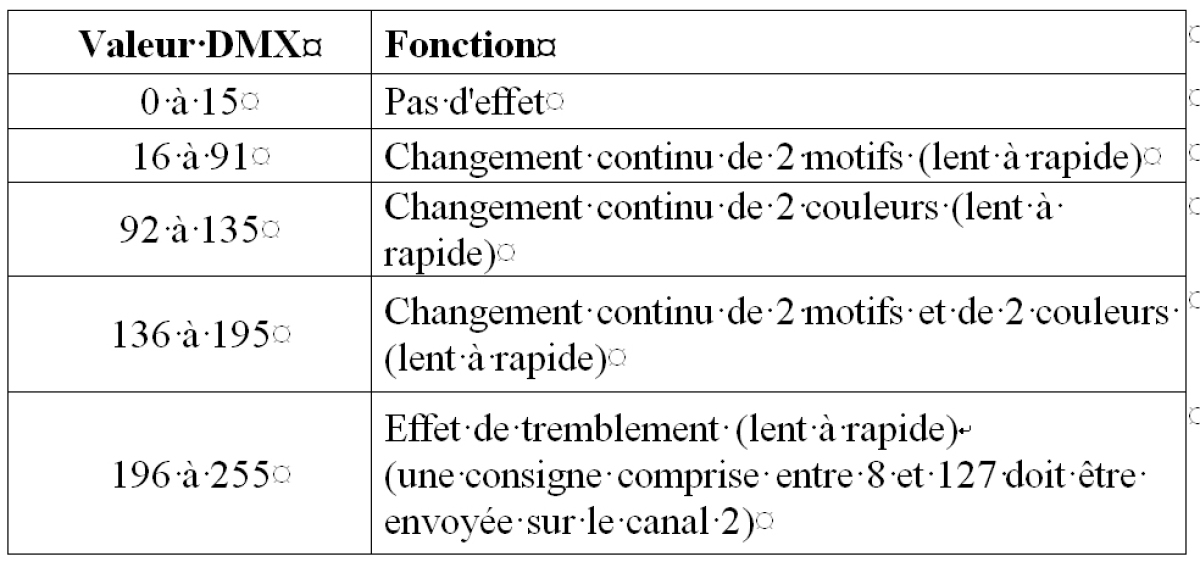 LES CODES DMX [LA LYRE]