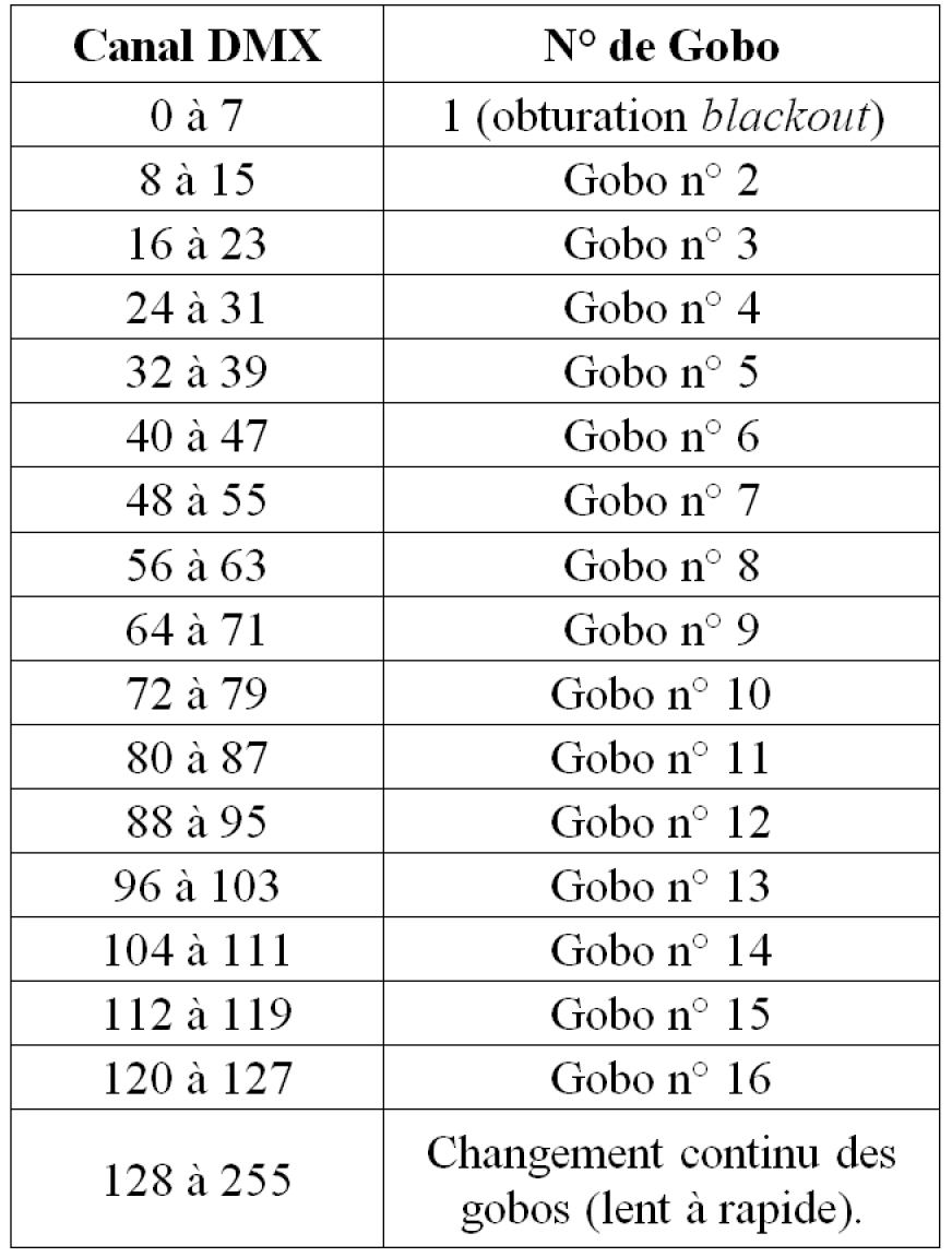 LES CODES DMX [LA LYRE]